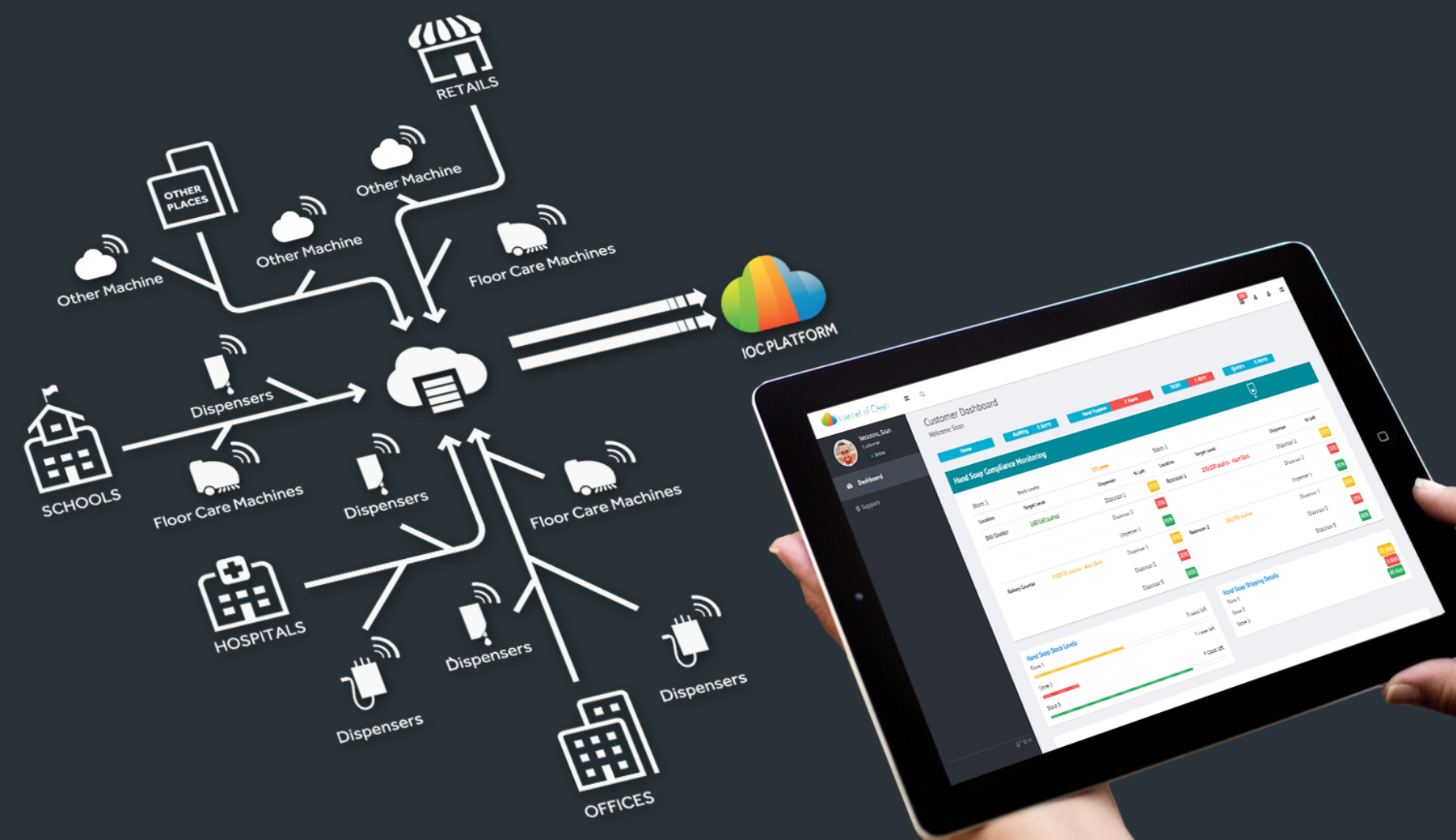 Diversey launches VeriClean cleaning and disinfection system
