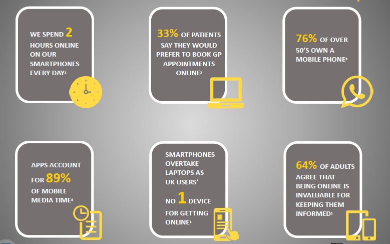 Health apps and smartphones: the ‘most-powerful diagnostic tools available’