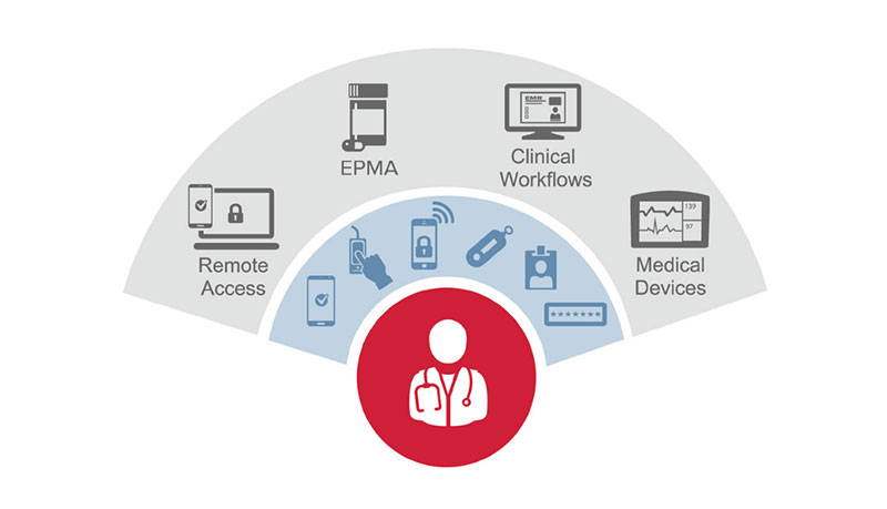 University Hospitals Bristol uses Imprivata for secure access to ...