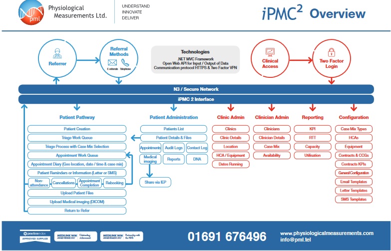 Potentially life-saving diagnostic tests to be delivered in local ...